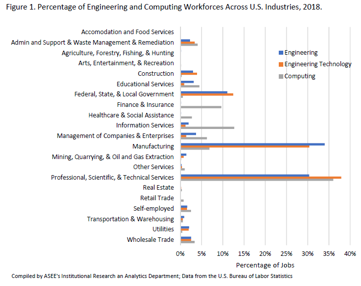 Engineering Career Overview in the USA - Future Skills