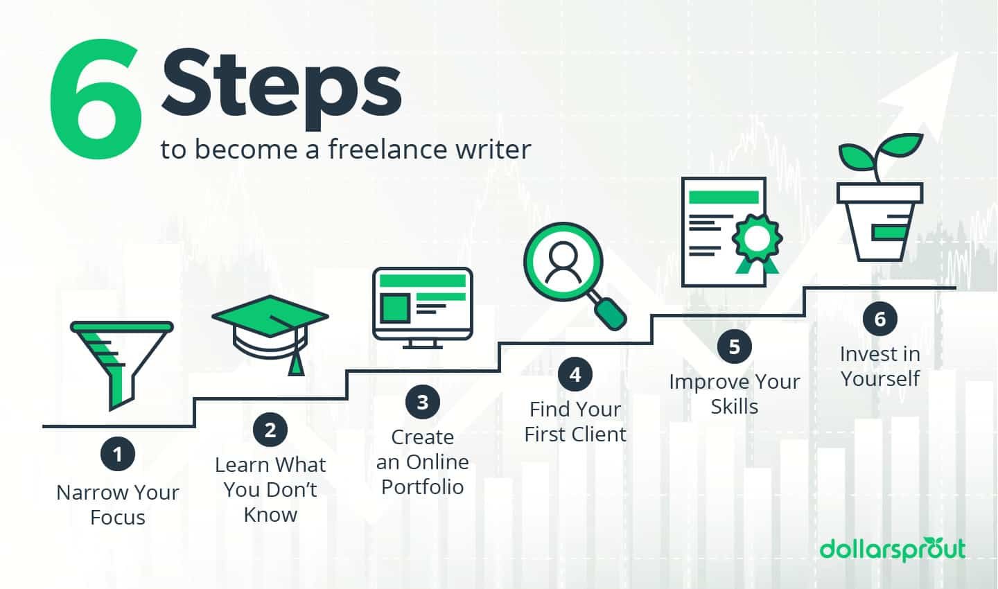 Exploring the Freelance Writer Career Path for Students in the USA ...