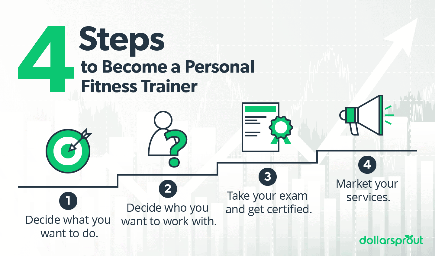 Steps to become a Certified Personal Trainer in the USA - Future Skills