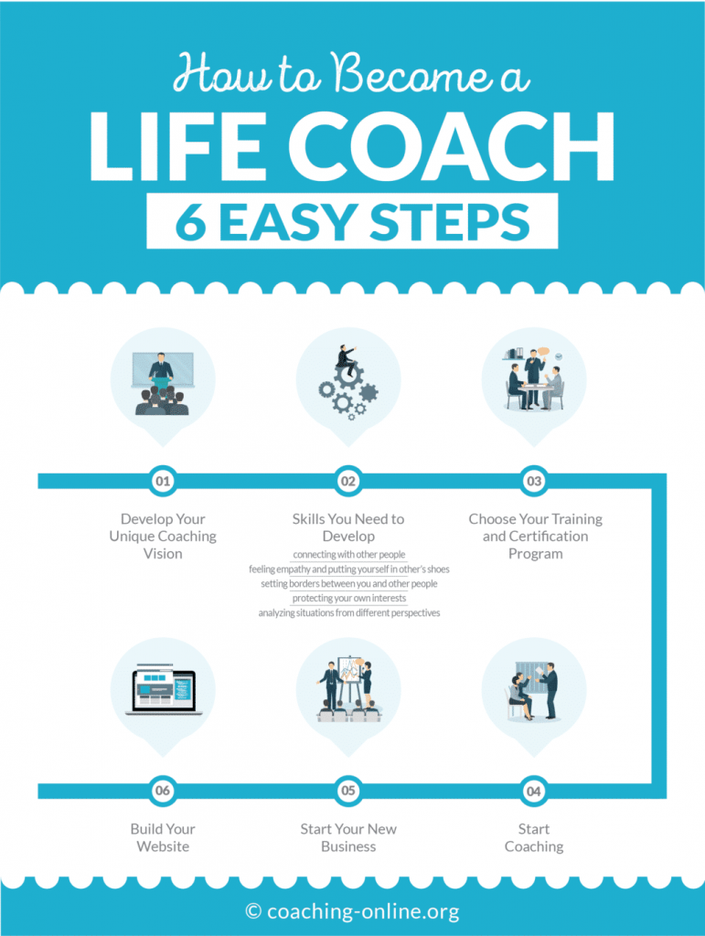 Steps to Become a Life Coach - Future Skills